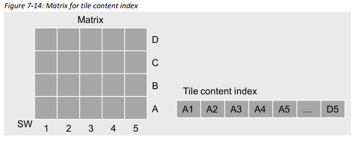 Partitioning of Geographic Data（NDS，导航数据标准中的地理数据分区）_nds数据格式-CSDN博客