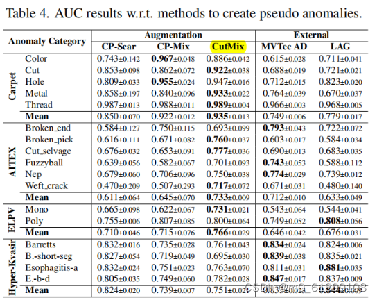 【论文笔记】Catching Both Gray and Black Swans: Open-set Supervised Anomaly Detection*-CSDN博客