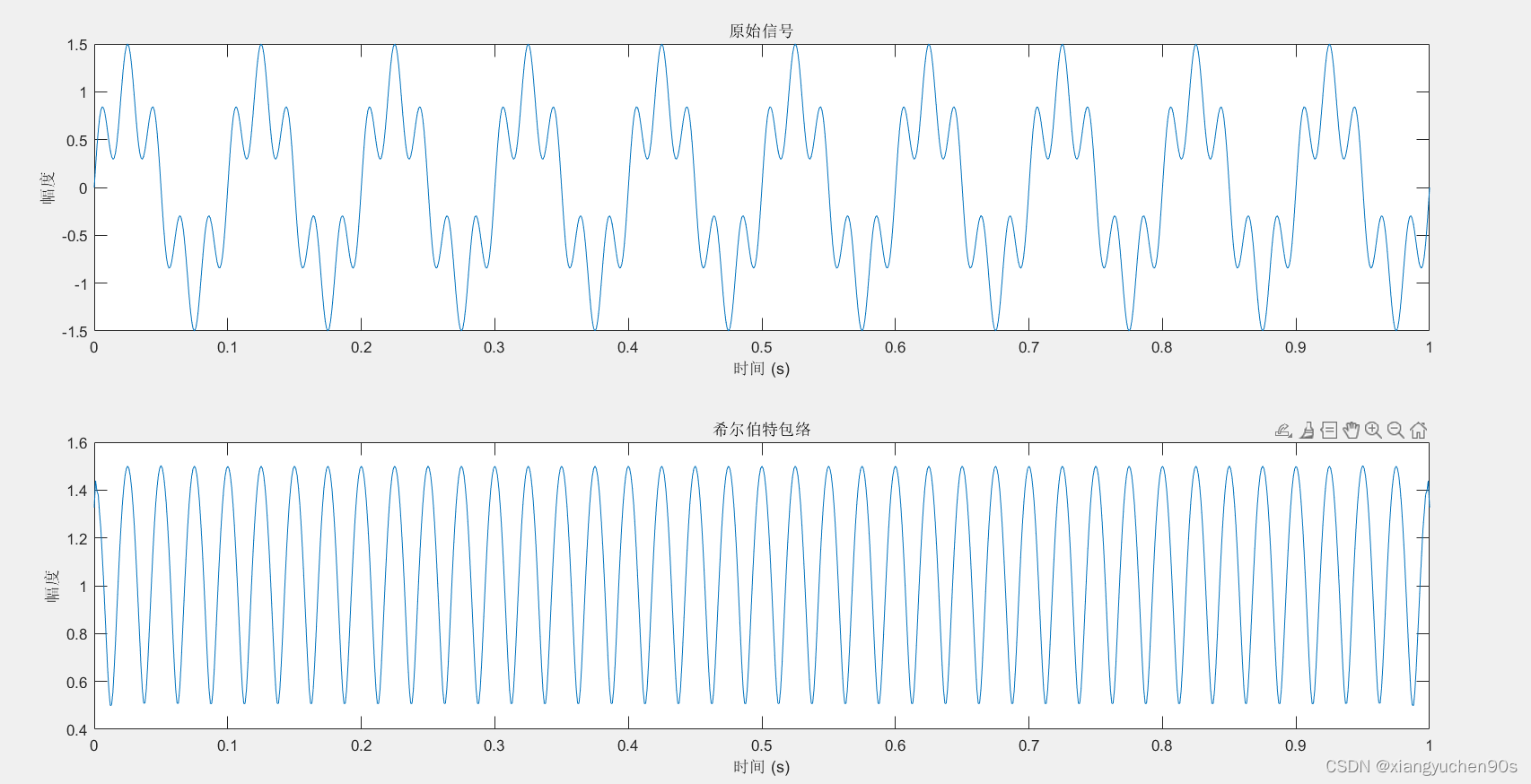 体验ChitGPT AI大模型生成希尔伯特包络检测法和具体实践案例_改进希尔伯特变换提取的包络-CSDN博客