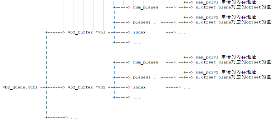 mplane方式v4l2应用分析 -- VIDIOC_REQBUFS(申请缓冲区)_userptr mplane c++-CSDN博客
