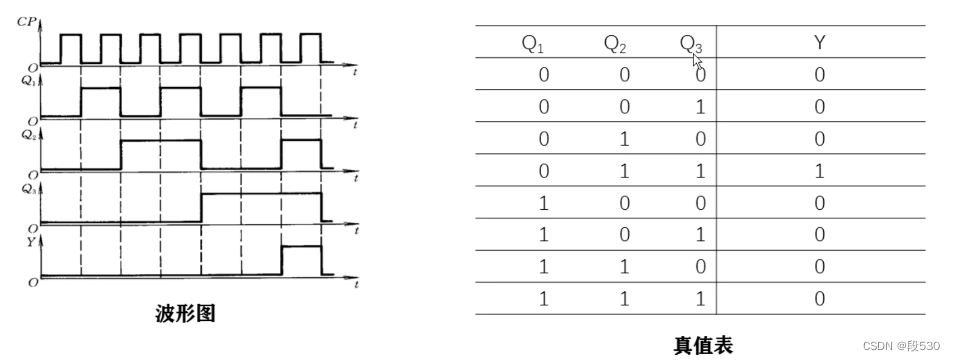 逻辑代数基础Ⅱ逻辑函数的最小项表达式中每个变量的原变量形式和反变量形式 Csdn博客