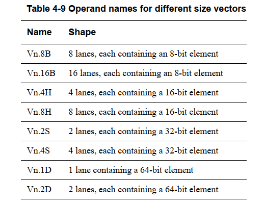 ARM V8A体系结构-第四章 ARMv8 寄存器_arm actlr 寄存器详解-CSDN博客