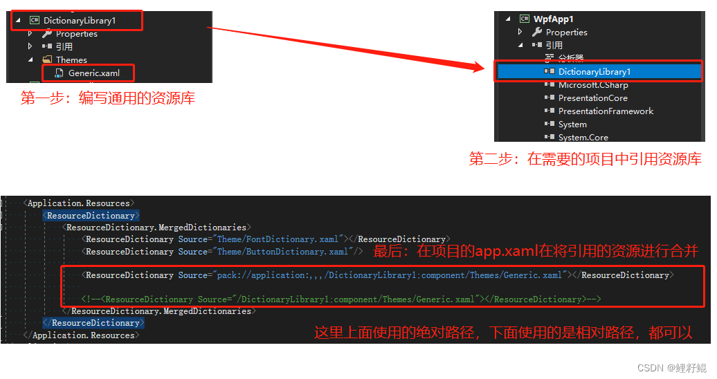 第三章：资源，样式与模板_wpf资源和样式模板-CSDN博客