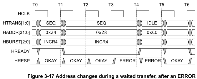AHB（Advanced High Performance Bus）协议规范_ahb安全属性-CSDN博客