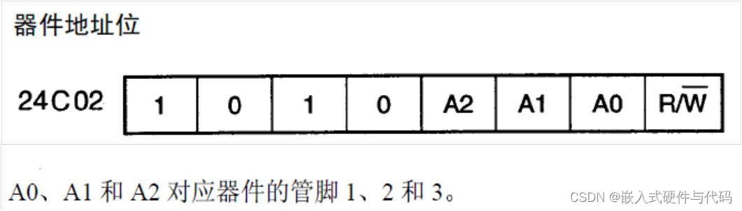 基于51单片机的EEPROM读写_51单片机eeprom连续读写程序-CSDN博客