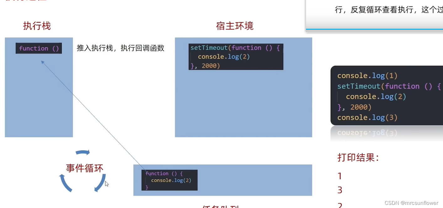 什么是事件循环(eventloop)? Csdn博客