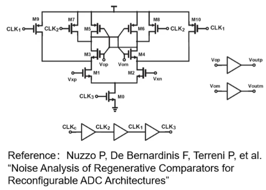 SAR ADC设计17：LATCH比较器_sar型adc设计实例-CSDN博客