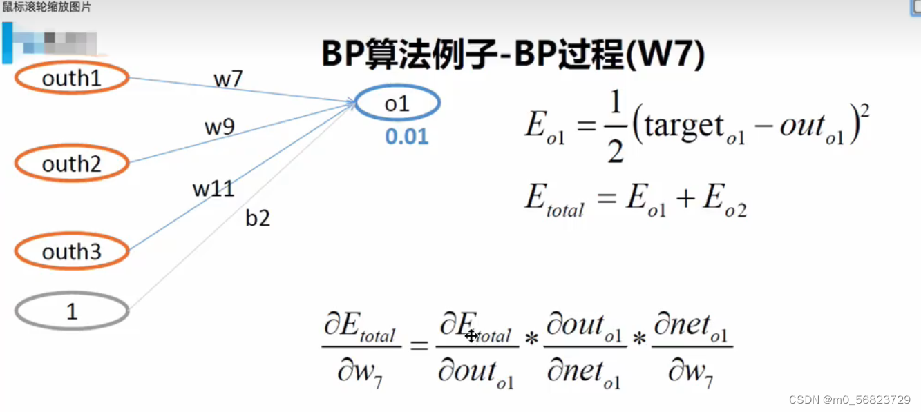 ANN+++BP算法（误差后向传播）-CSDN博客