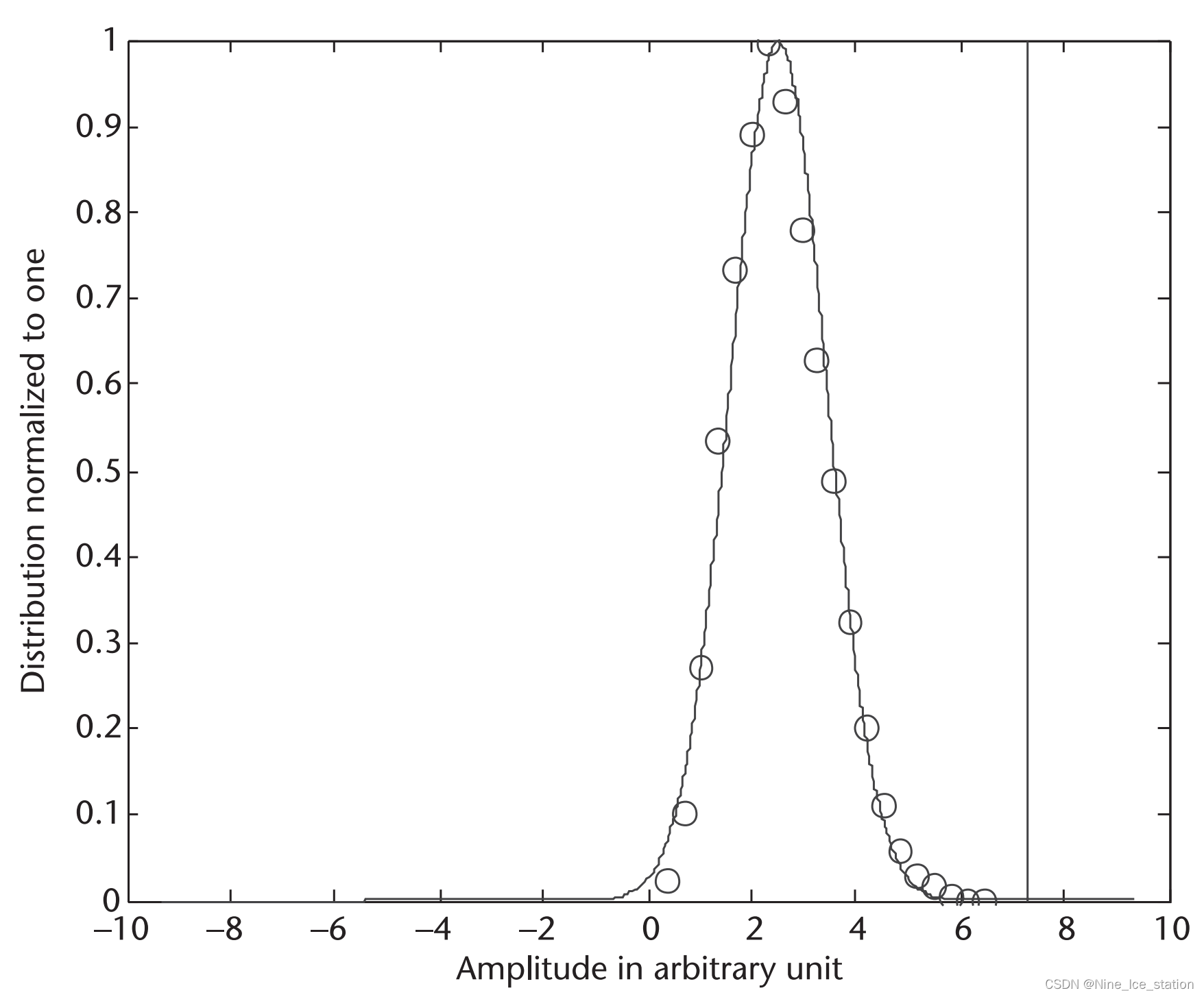 BPSK信号的检测_信号 barker 码-CSDN博客