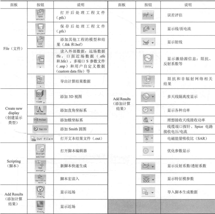 FEKO学习：后处理模块——POSTFEKO_feko调整色度条-CSDN博客