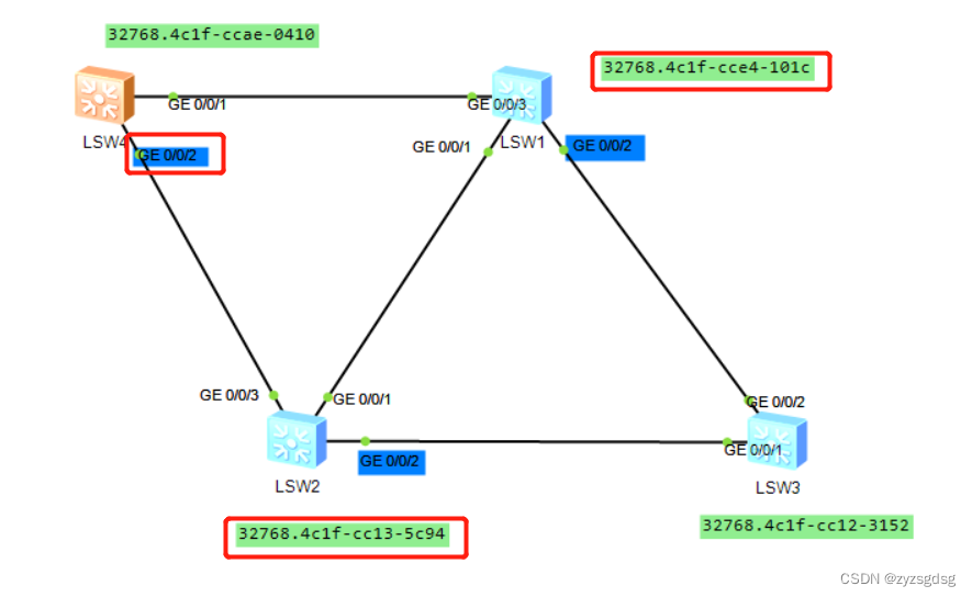 STP的技术_stp收到bpdu的处理-CSDN博客