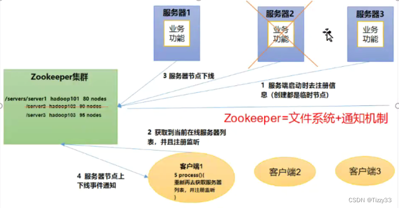 Zookeeper集群 + Kafka集群-CSDN博客