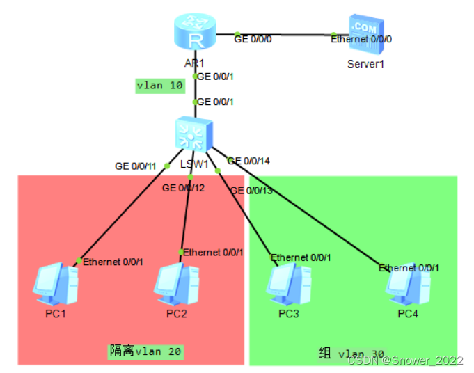 MUX-VLAN 原理-CSDN博客