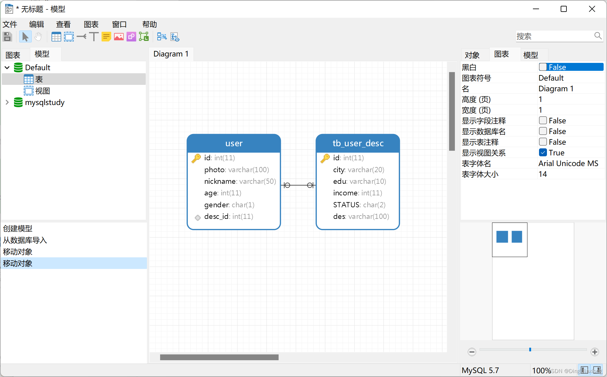 Mysql数据库设计 表关系mysql 模型设计关联 Csdn博客