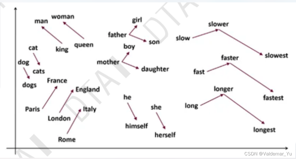 word2vec模型-CSDN博客
