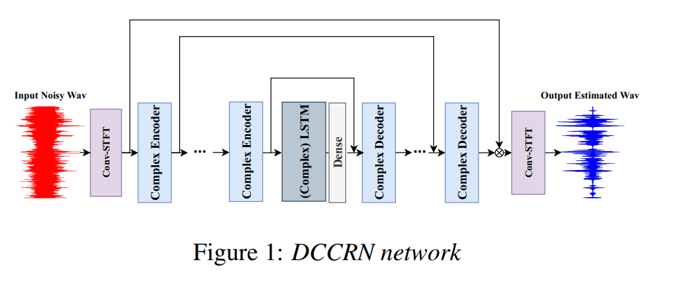 音频降噪模型汇总_简单的深度学习降噪模型-CSDN博客