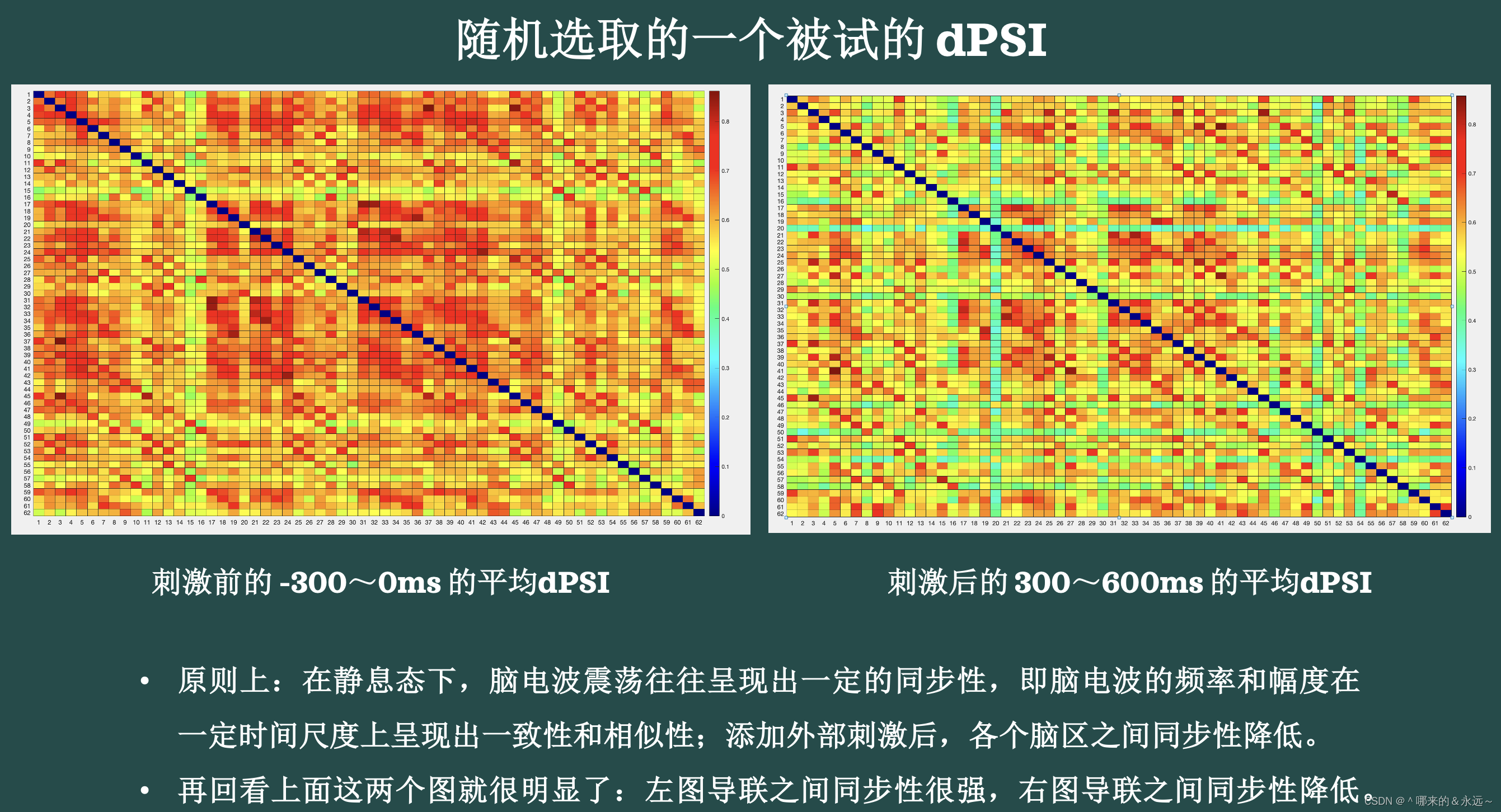 相位同步指数 （phase Synchronization Index，psi）相位同步算法 Csdn博客