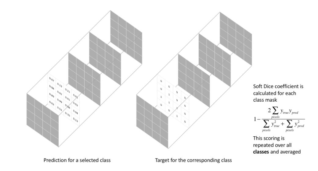 语义分割的dice loss、Jaccard和miou_jaccard loss-CSDN博客