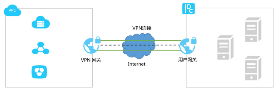 阿里云云计算ACP学习（八）---网络与VPC_vpc eip防火墙-CSDN博客
