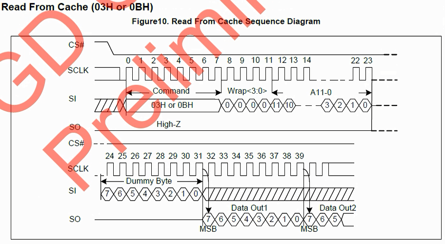 【SPI总线协议以及其在SPI NAND FLASH中的应用】_spi nand flash 电路-CSDN博客