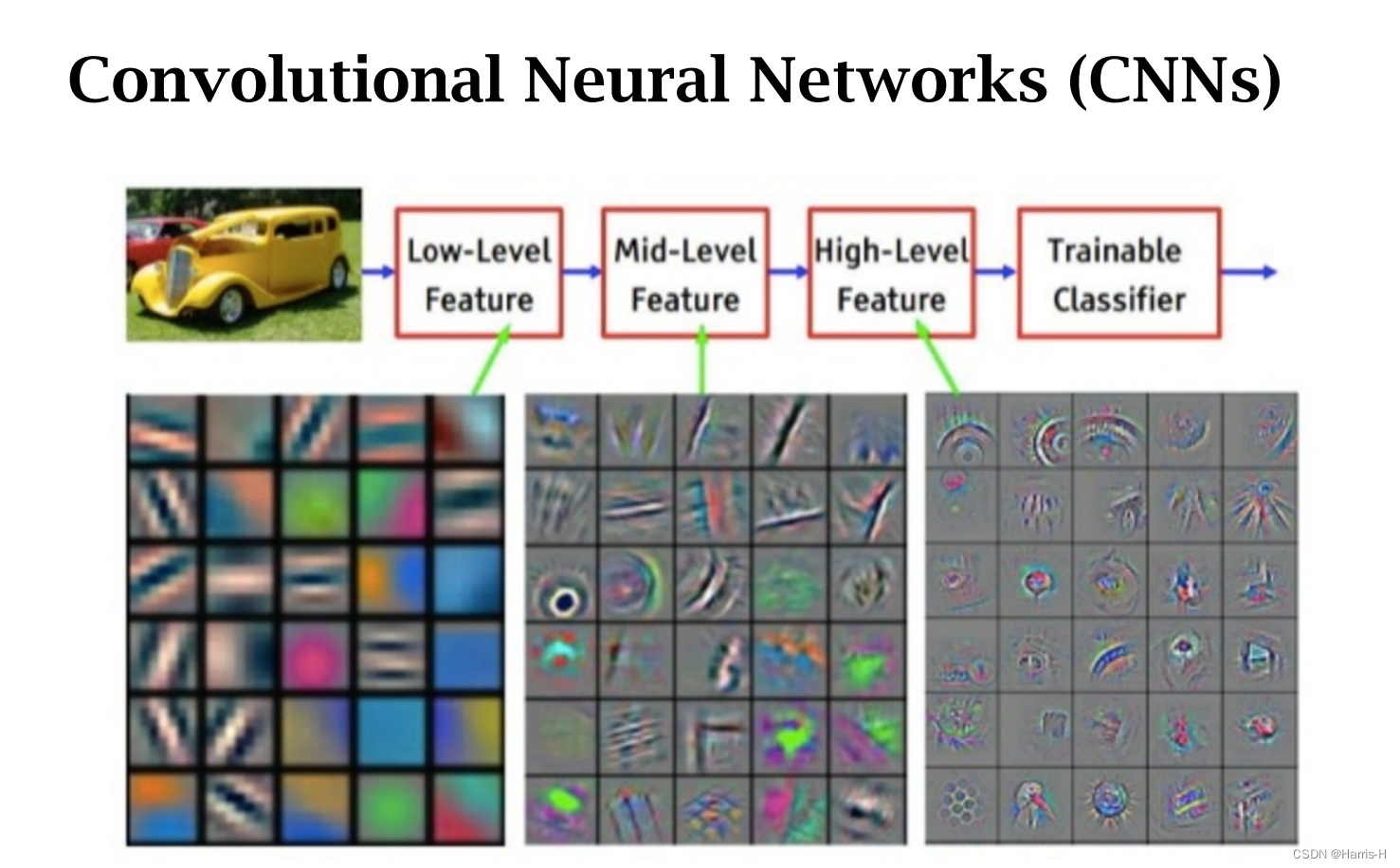 Machine Learning Basics_machine learning basics shusen wang-CSDN博客