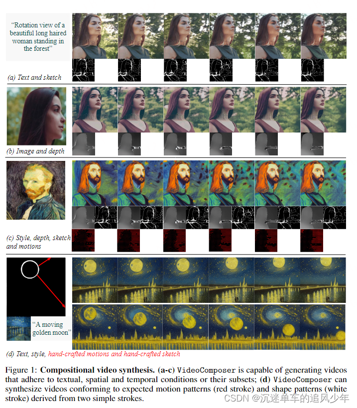 解读VideoComposer：多模态融合视频生成-CSDN博客