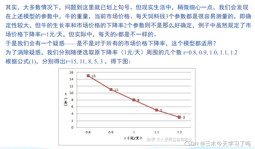 Matlab学习笔记day10摘要、问题假设、灵敏度分析matlab 灵敏度分析 Csdn博客