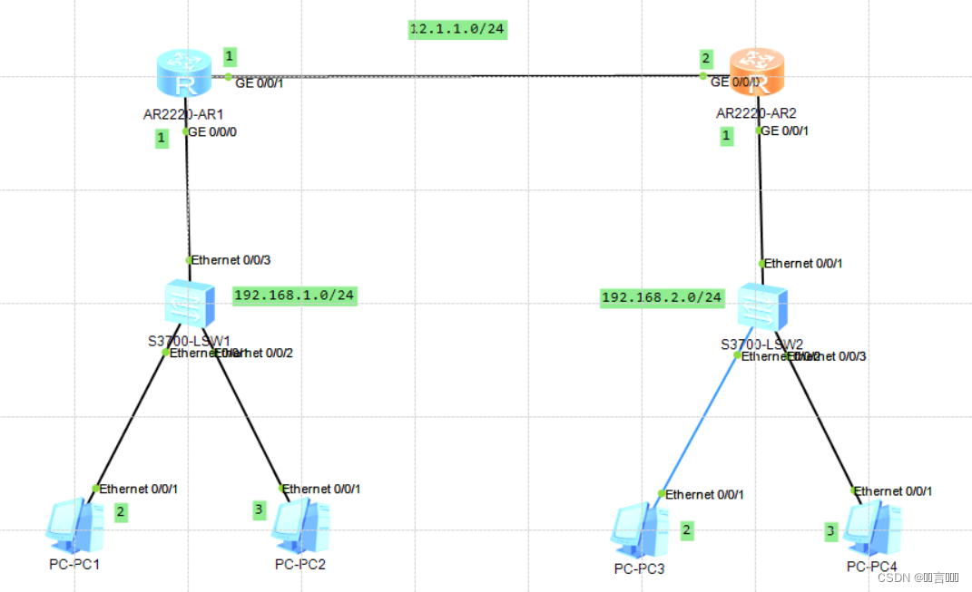 HCIA——ACL访问控制列表_怎么看计算机的acl-CSDN博客