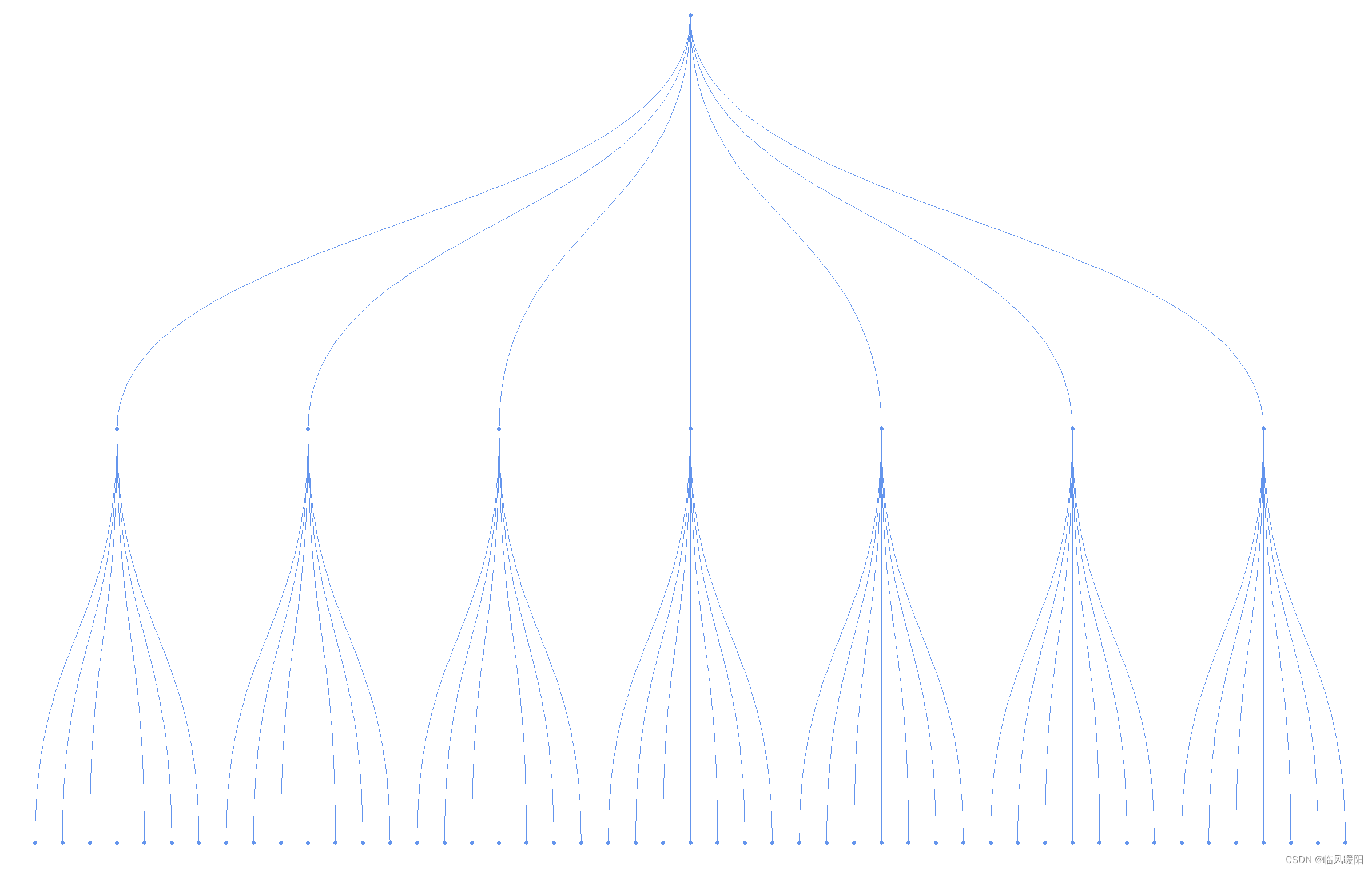 R语言绘制丰富多彩的树形图_tree树图 r语言绘图-CSDN博客