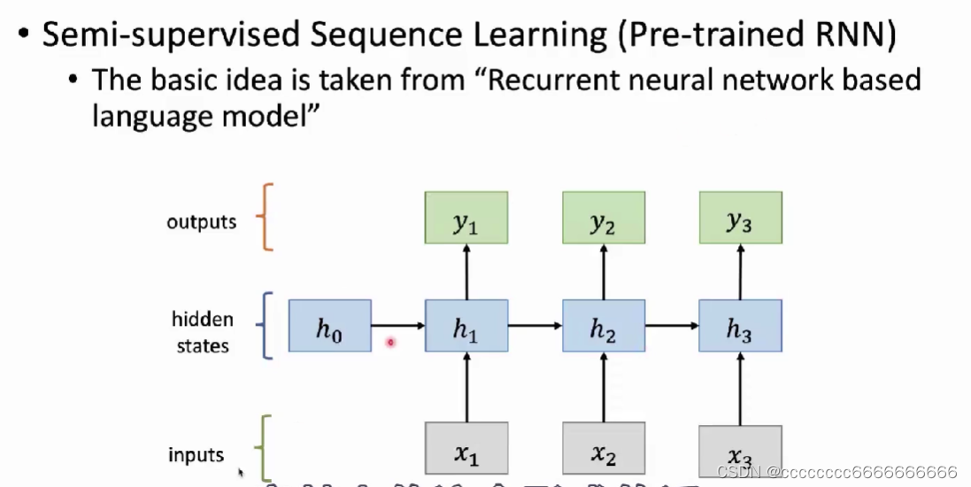 大模型学习4——预训练语言模型用大模型的预训练模型训练模型 Csdn博客