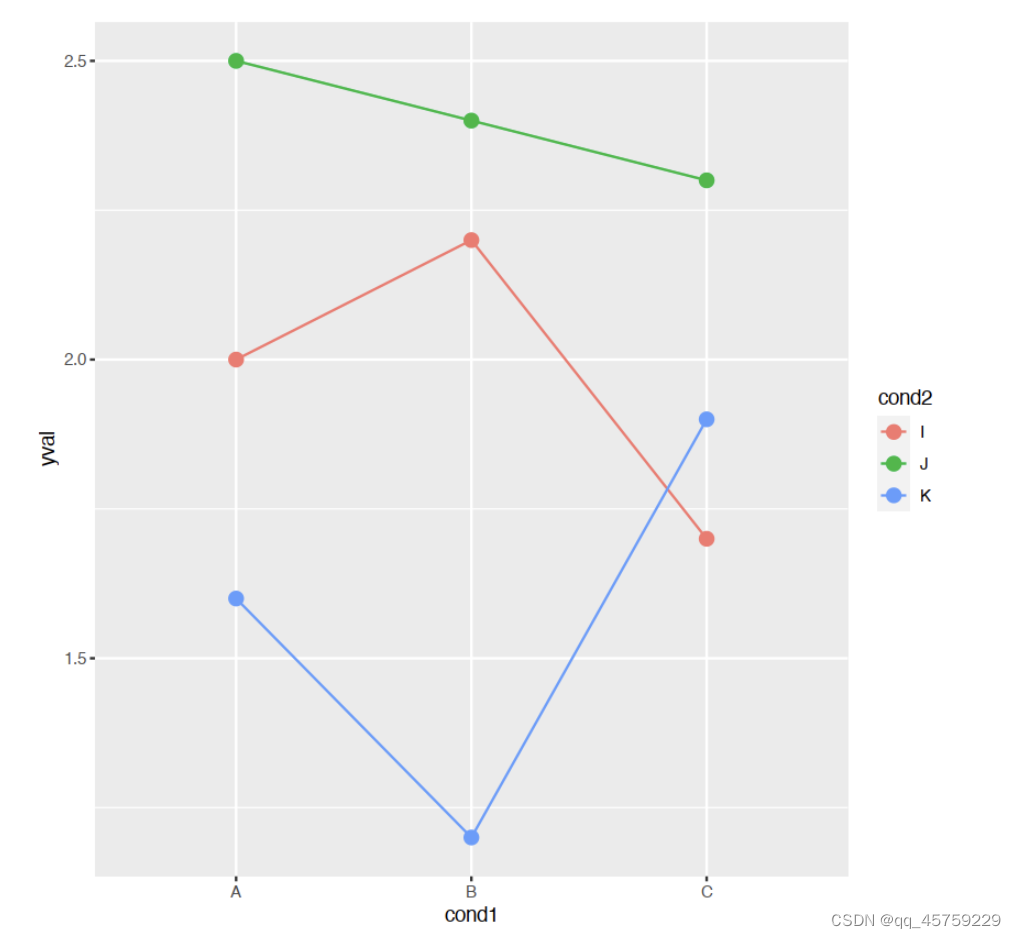 Ggplot2颜色设置总结ggplot画图色号查询颜色 Csdn博客