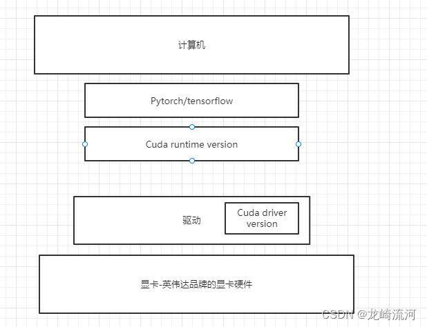 Window版本pytorch入门深度学习环境安装与配置matplotlib 查看版本 Csdn博客