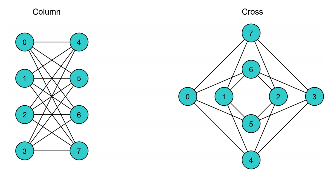【精选】Ising模型、QUBO 及 Chimera Graph（QPU 架构）介绍_qubo 模型-CSDN博客
