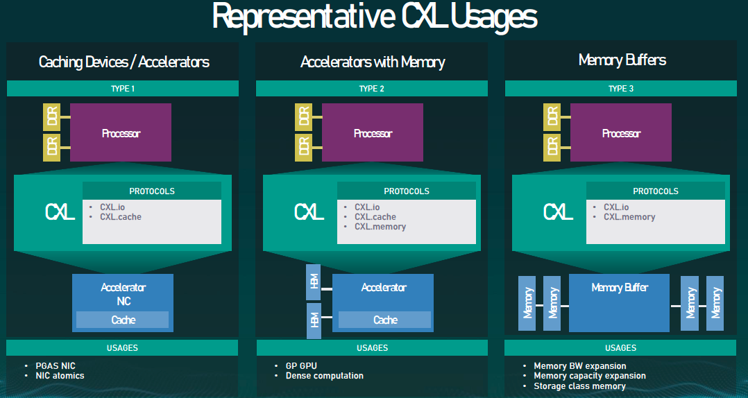 CXL简介_cxl multi logical device-CSDN博客