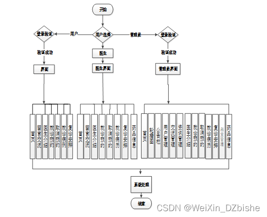 （附源码）ssm牙科诊所预约网站 毕业设计 260952_牙科诊所预约需求-CSDN博客