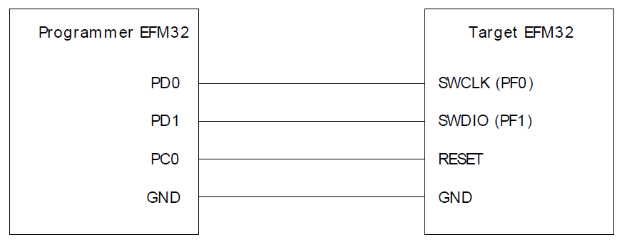 Programming Internal Flash Over the Serial Wire Debug Interface_serial ...