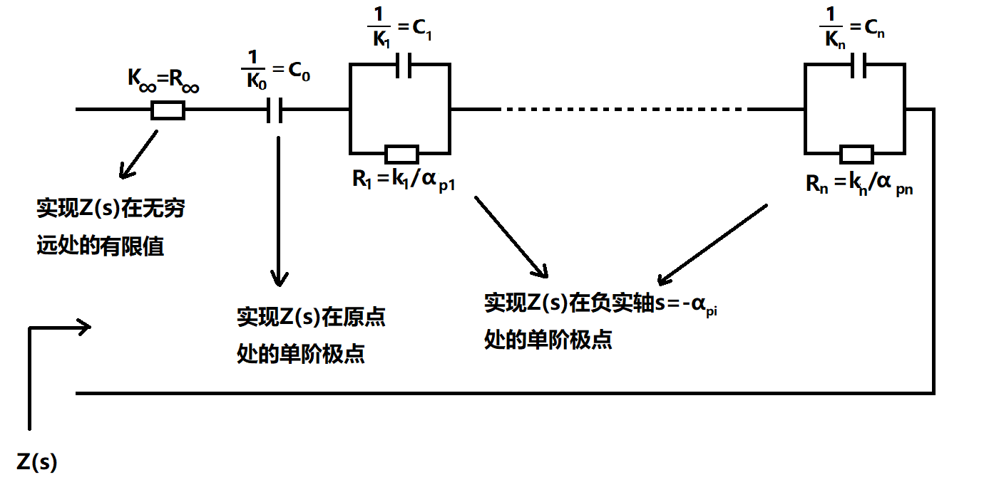 【现代电路理论】【1】福斯特法设计无源单口网络_foster1型电路-CSDN博客