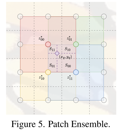 论文笔记 | 【CVPR2023】OPE-SR_ope-sr: orthogonal position encoding for ...