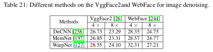Deep Learning on Image Denosing: An Overview_deep learning on image denoising: an overview-CSDN博客