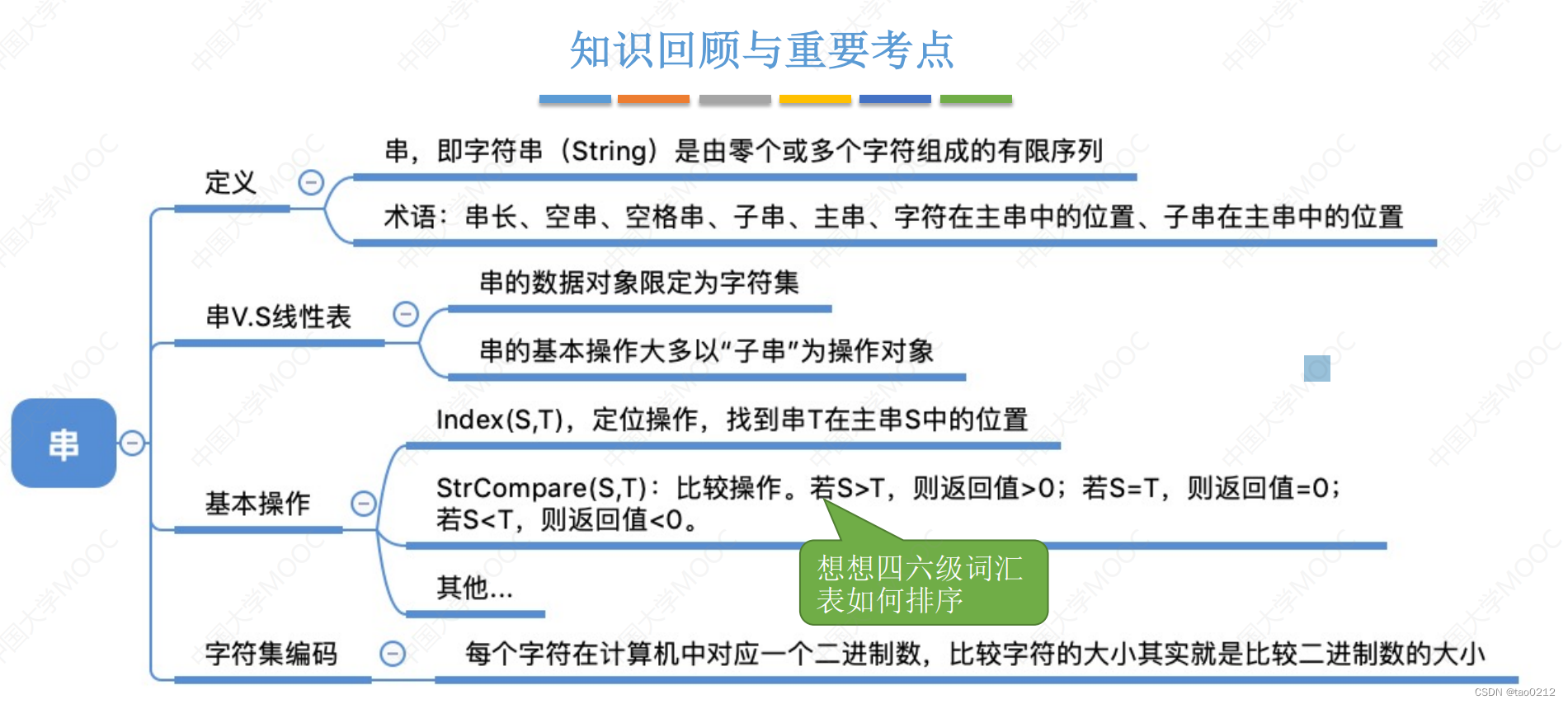 数据结构 笔记 第四章 串串的清空操作 Csdn博客
