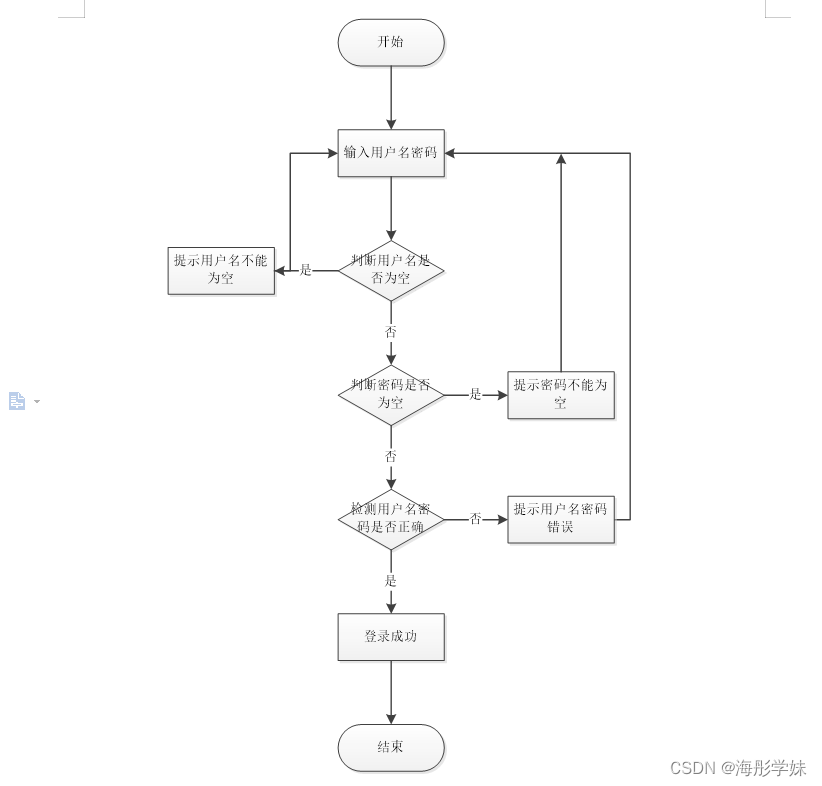 独有源码 Java Jsp沧州雄狮足球俱乐部管理系统6e0ln规划与实现适合自己的毕业设计的策略沧州雄狮足球俱乐部管理系统功能与实现 Csdn博客 