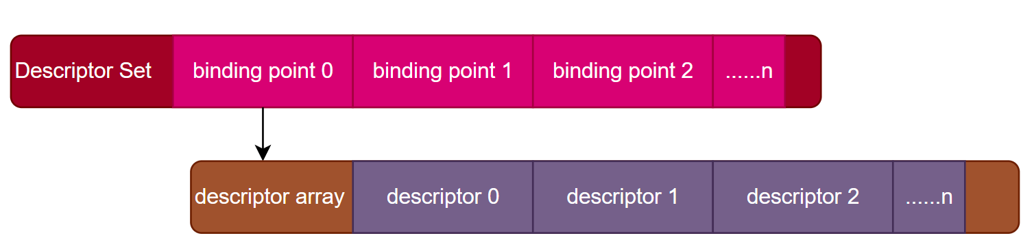 Vulkan DescriptorSet理解_宗浩多捞的博客-CSDN博客