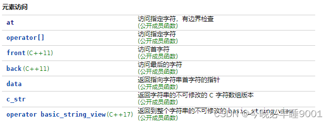C学习笔记：string类的常用函数详解string 常用函数 Csdn博客 