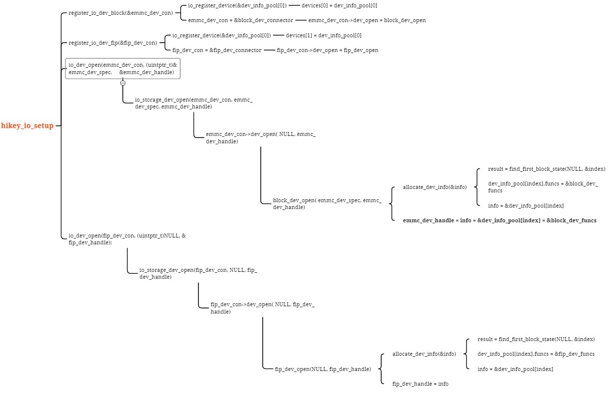 ATF史上最全分析--bl1阶段_atf代码分析-CSDN博客