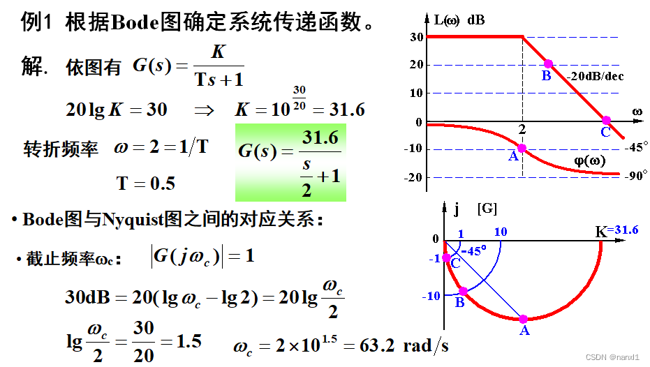 12_线性系统的频域分析与校正(Nyquist图、Bode图)_未加校正装置的直线一级倒立摆闭环控制系统的开环bode图和nyquist图 ...