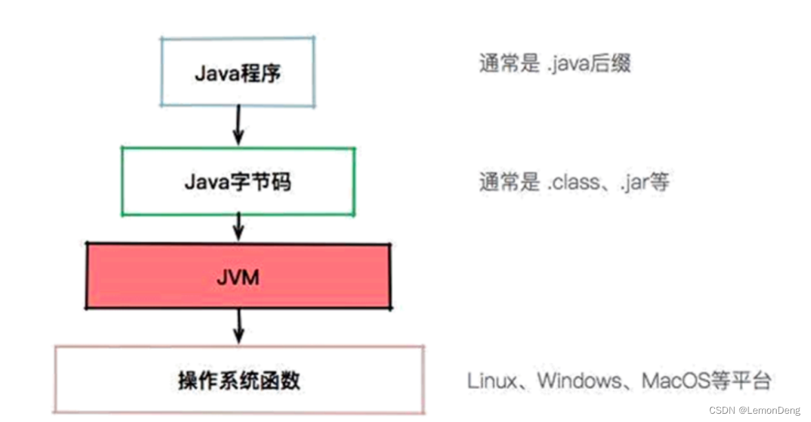 Java基础_assertsame(str1==str2);-CSDN博客
