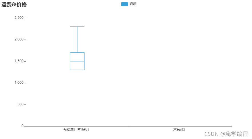Python爬虫入门教程31:爬取猫咪交易网站数据并作数据分析python爬取七猫网站大分类和小分类 Csdn博客