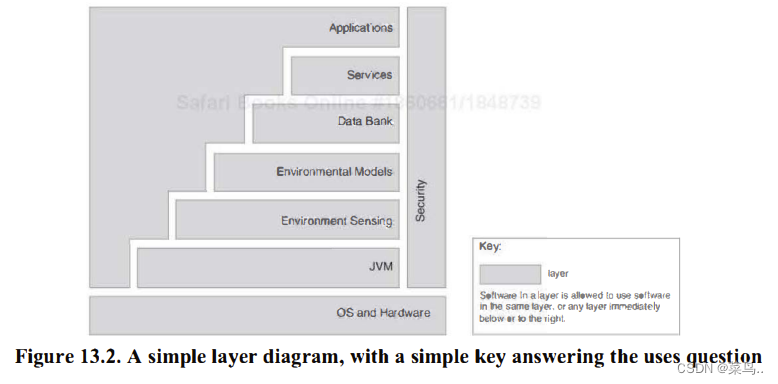 Chapter13 架构策略和模式_组件连接器视图 c&c-CSDN博客