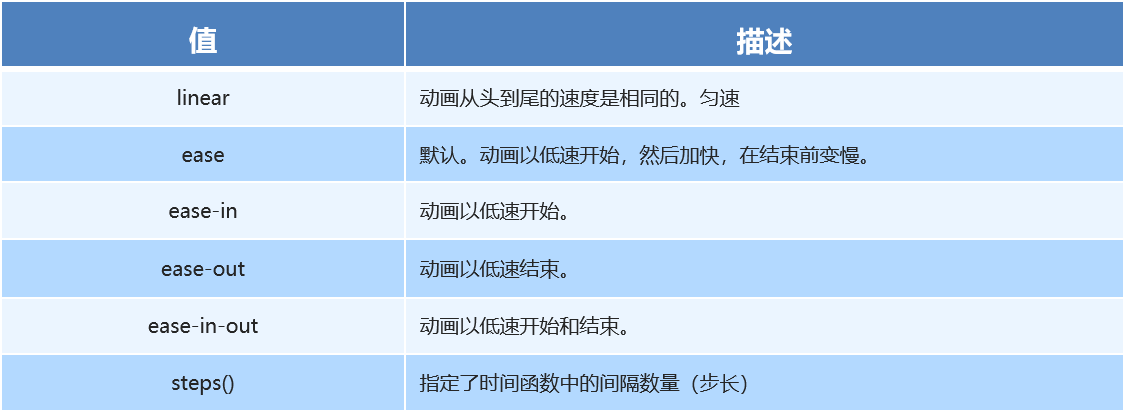 CSS3的新特性：过渡(transition)、动画(animation)、2D、3D转换_blur filter属性影响动画-CSDN博客