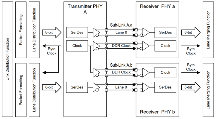 MIPI 系列之 DSI_mipi dsi-CSDN博客